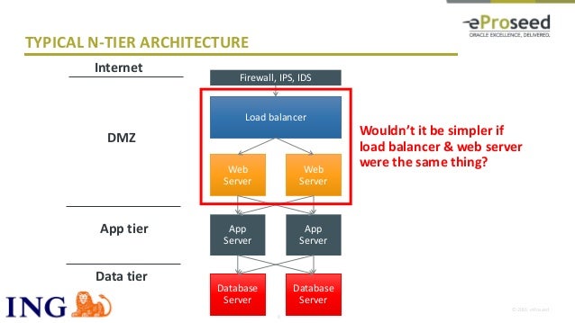 Oracle Traffic Director - a vital part of your Oracle infrastructure