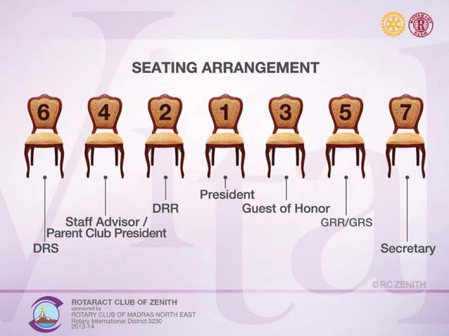 Vital1314 drr visit | PDF