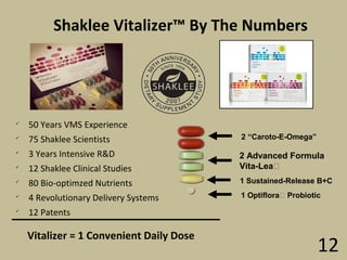 The Story of Shaklee's Vita-Lea | PPT