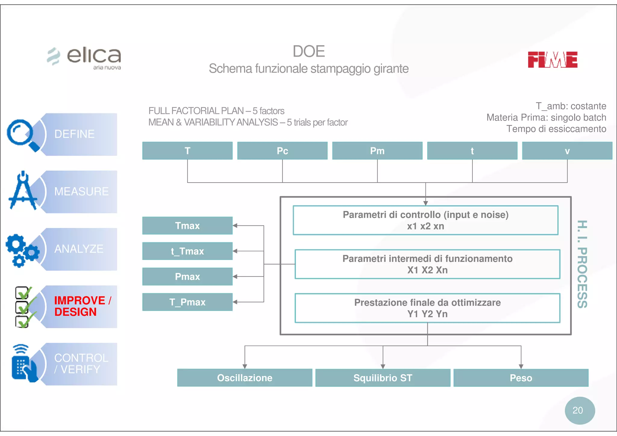 Vitaletti Leonardo, Elica Motors - Design for Six Sigma ed applicazioni ...