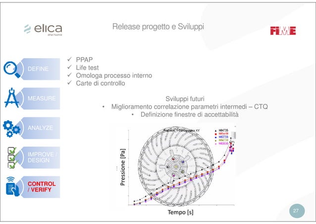 Vitaletti Leonardo, Elica Motors - Design for Six Sigma ed applicazioni ...