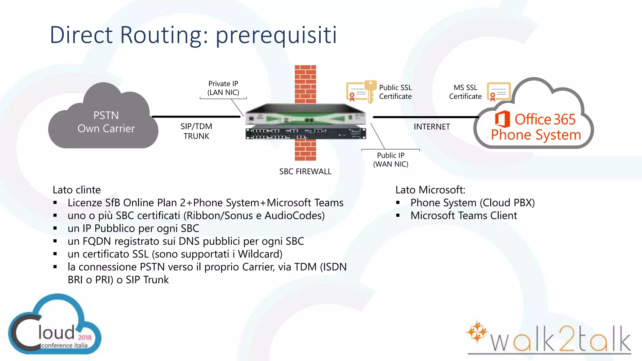 CCI2018 - Microsoft Teams Direct Routing: scenari, setup e routing ...