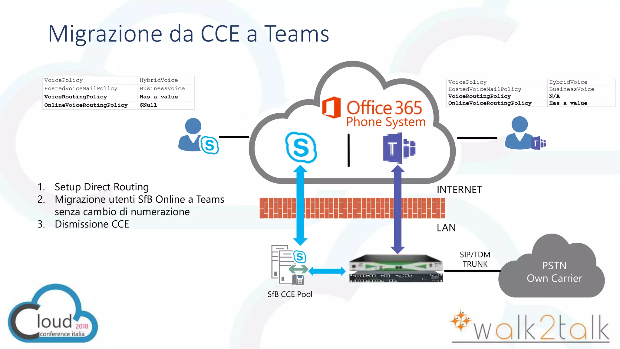 CCI2018 - Microsoft Teams Direct Routing: scenari, setup e routing ...