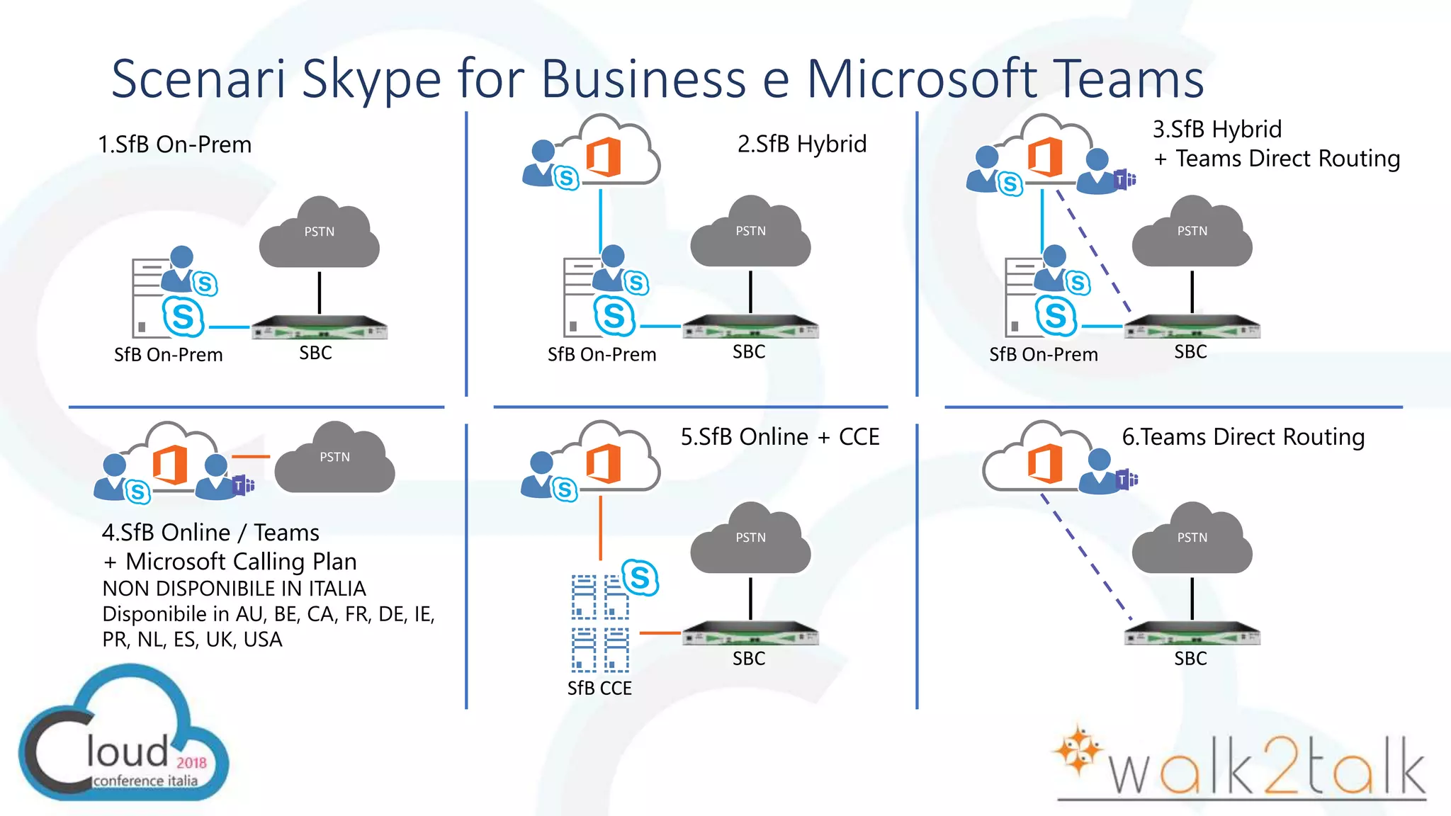 CCI2018 - Microsoft Teams Direct Routing: scenari, setup e routing ...