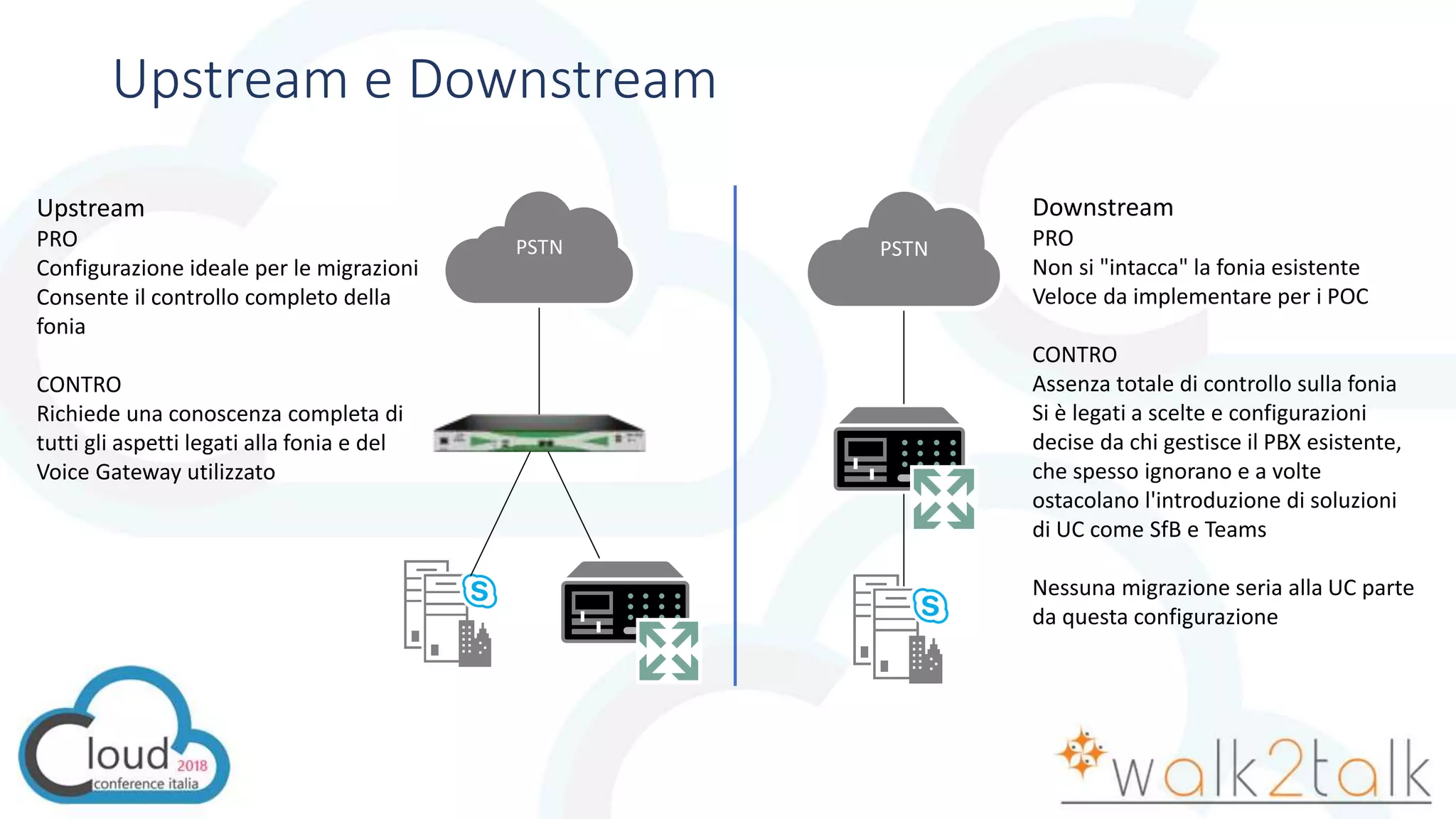CCI2018 - Microsoft Teams Direct Routing: scenari, setup e routing ...