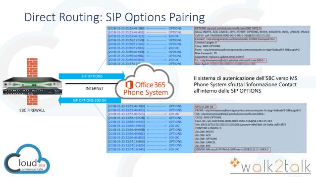 CCI2018 - Microsoft Teams Direct Routing: scenari, setup e routing ...