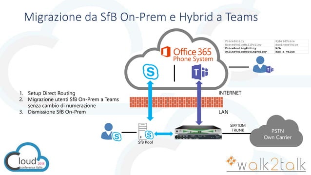 CCI2018 - Microsoft Teams Direct Routing: scenari, setup e routing ...