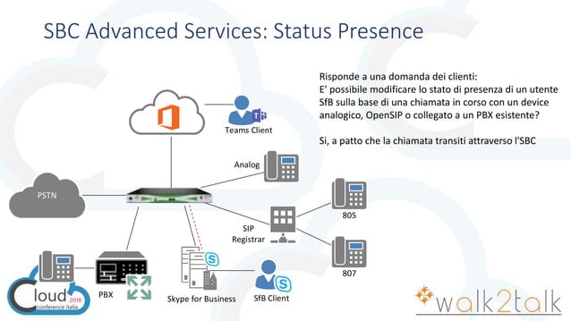 CCI2018 - Microsoft Teams Direct Routing: scenari, setup e routing ...