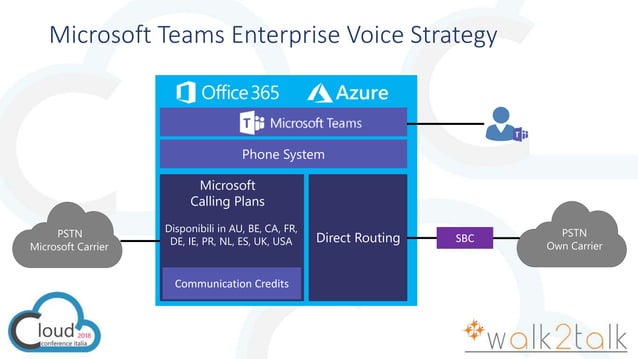 CCI2018 - Microsoft Teams Direct Routing: scenari, setup e routing ...