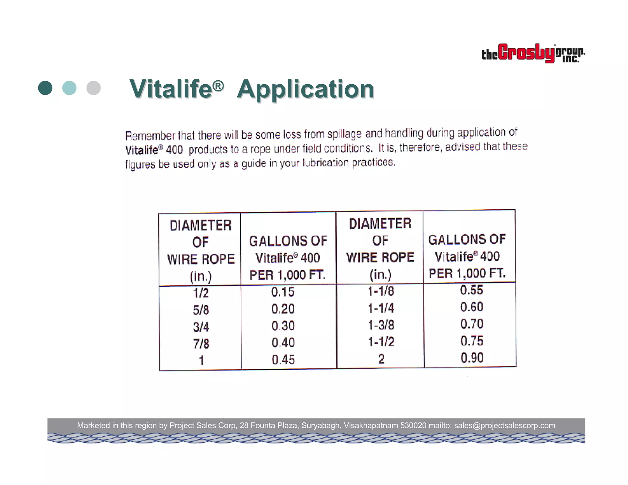 Vitalife Wire Rope Lubricants | PDF