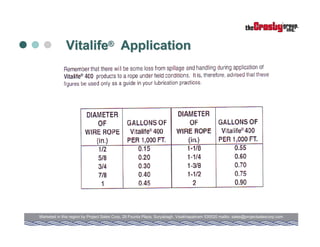 Vitalife Wire Rope Lubricants | PDF