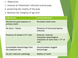 Vital pulp therapy | PPTX