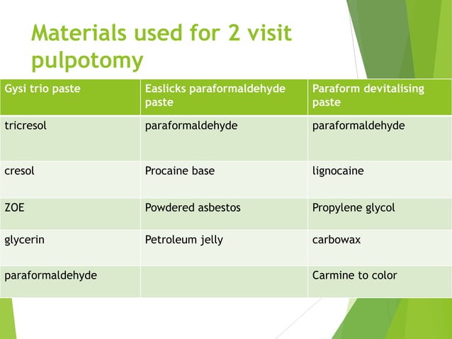 Vital pulp therapy | PPTX | Dental Health | Diseases and Conditions