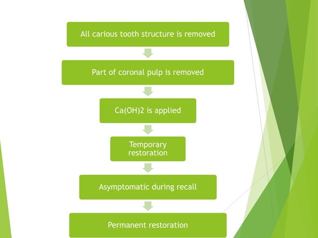 Vital pulp therapy | PPTX | Dental Health | Diseases and Conditions