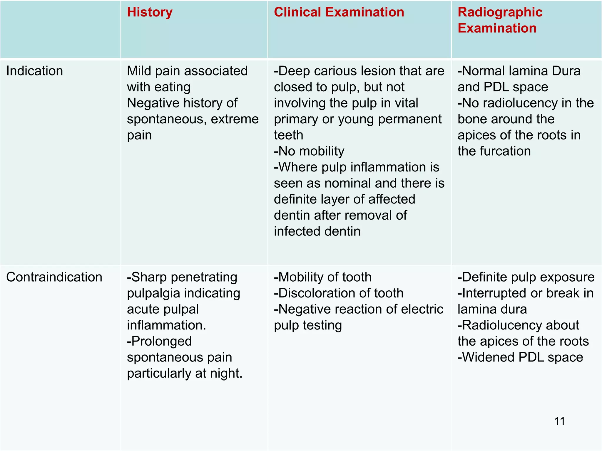 Vital Pulp Therapy | PPT