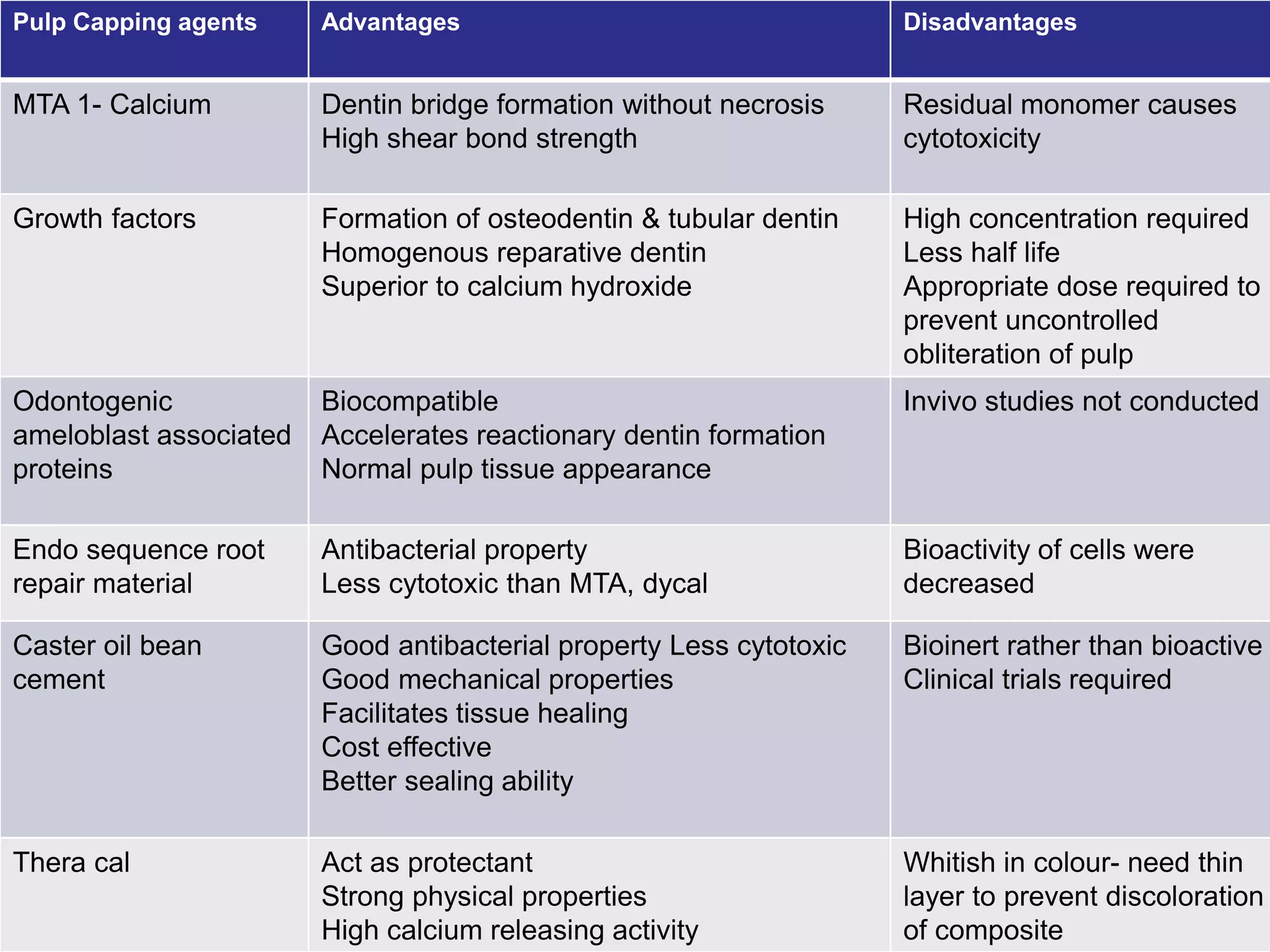 Vital Pulp Therapy | PPT