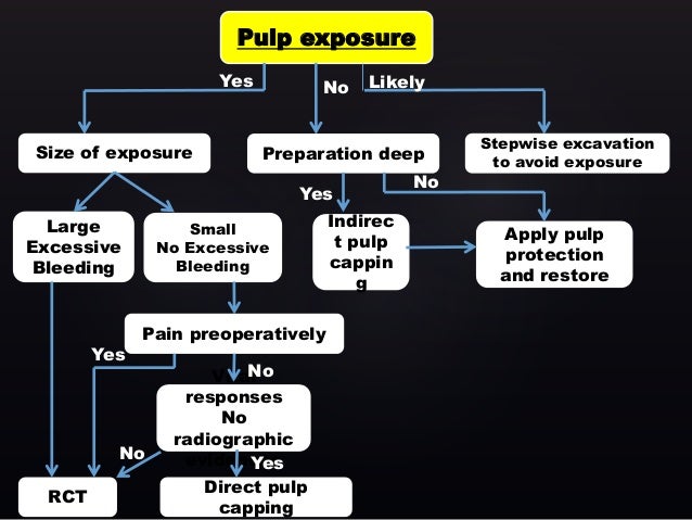 Vital pulp therapy in primary and permanent tooth