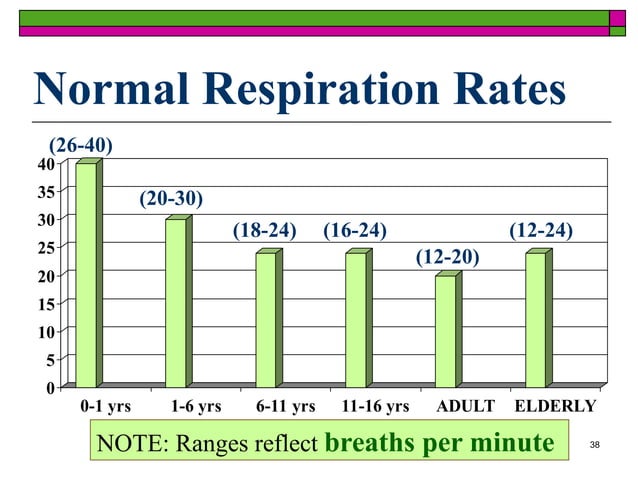 vital sign complete lecture final BSN 2024.pptx