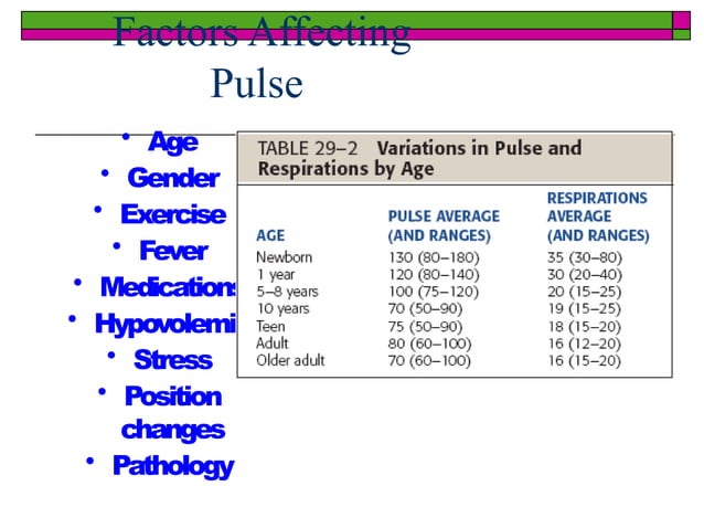 vital sign complete lecture final BSN 2024.pptx