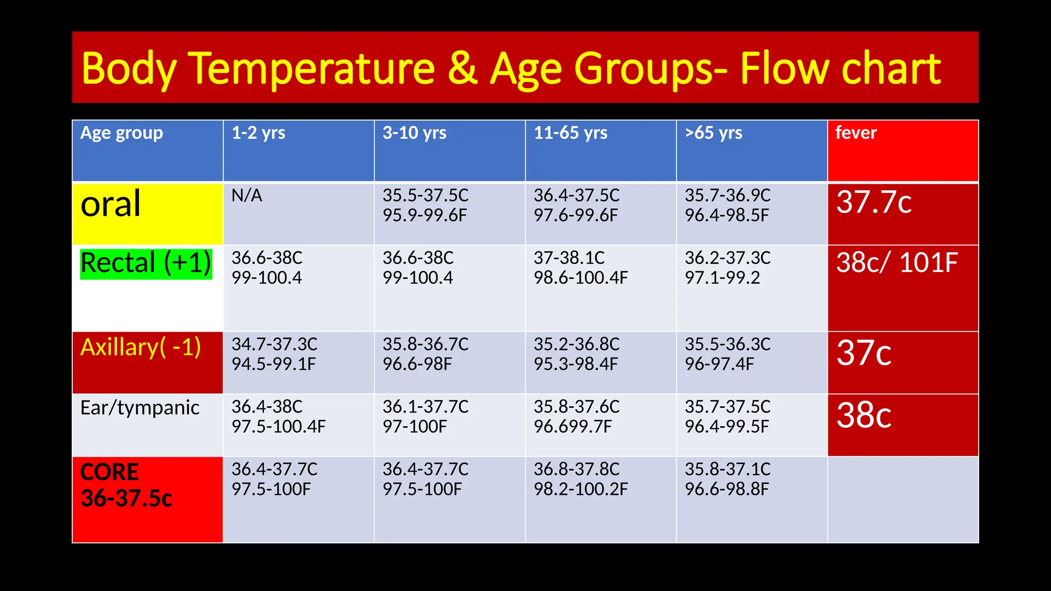 importance of Vital Signs-1. Body Temp..pptx