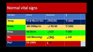 importance of Vital Signs-1. Body Temp..pptx