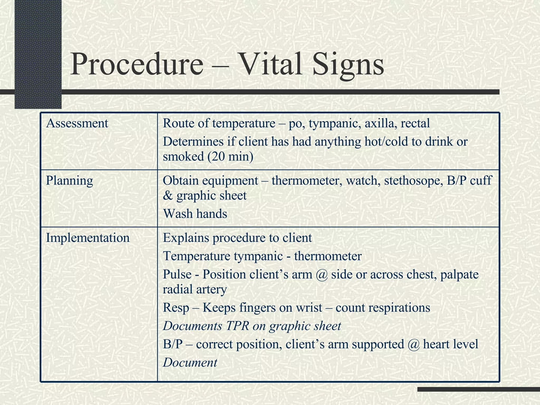 NurseReview.Org - Vital Signs | PPT