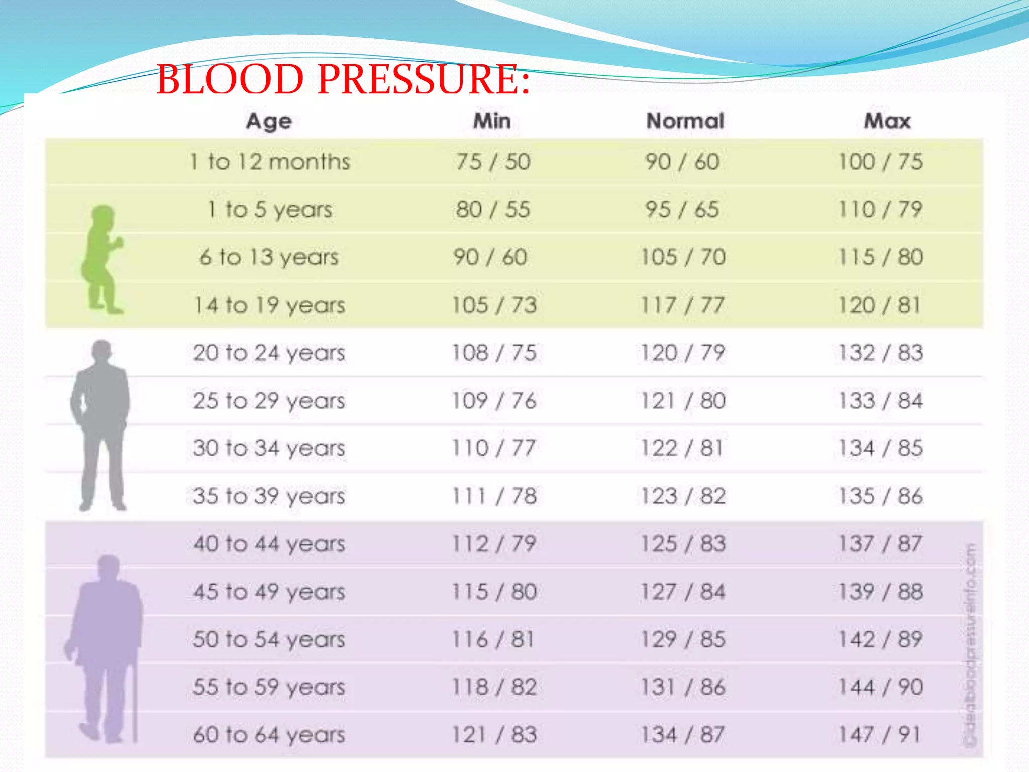 Vital signs pediatrics | PPTX