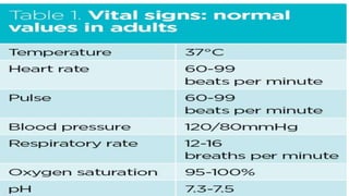 VITAL SIGNS.pptx