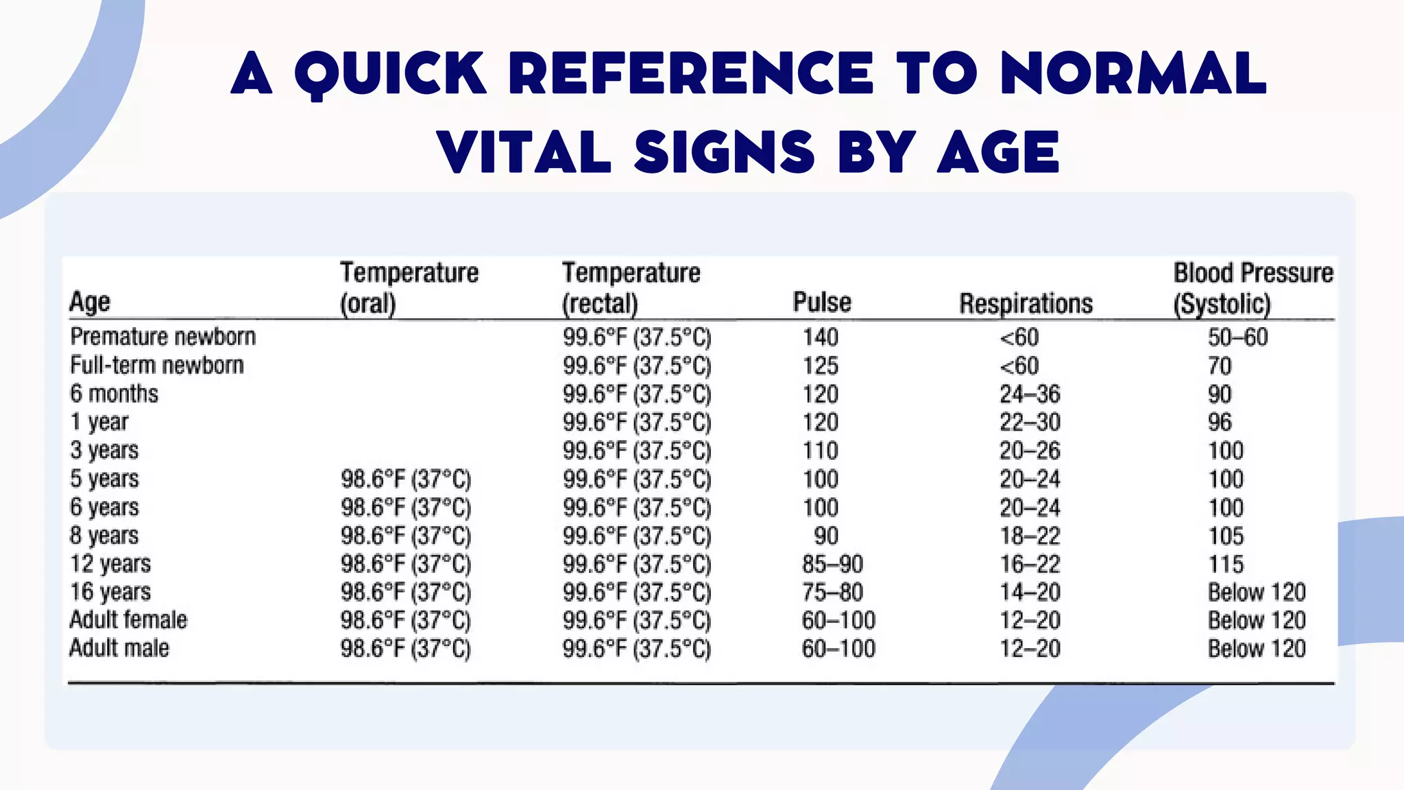 VITAL SIGNS.pdf