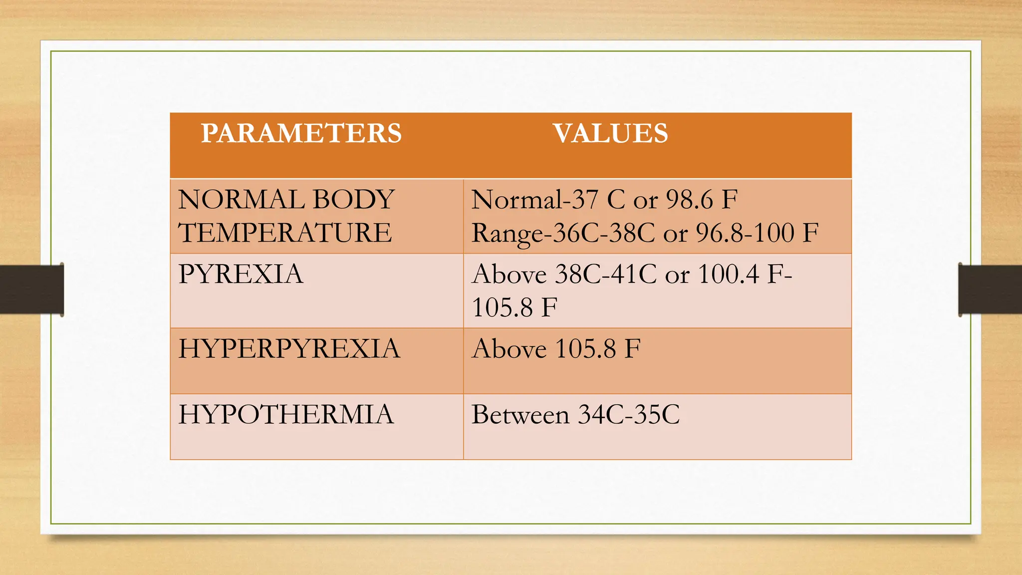 vitalsigns procedure-230823152325-2ac4d752.pptx
