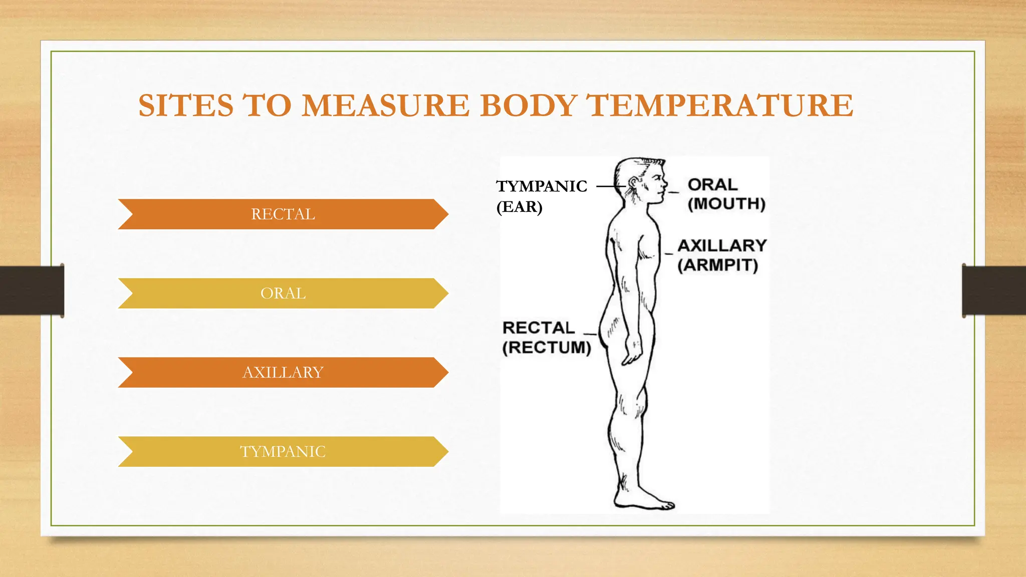 vitalsigns procedure-230823152325-2ac4d752.pptx