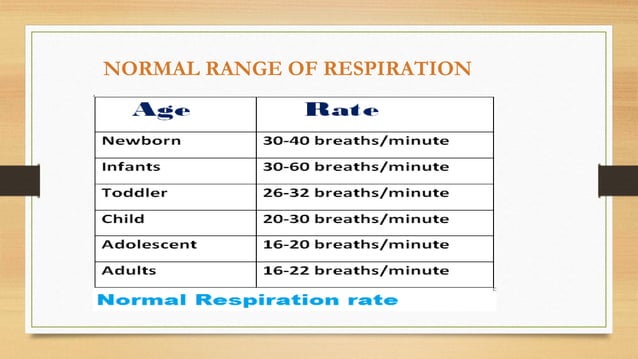vitalsigns procedure-230823152325-2ac4d752.pptx