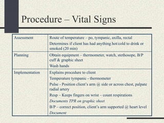 Vital_Signs.ppt