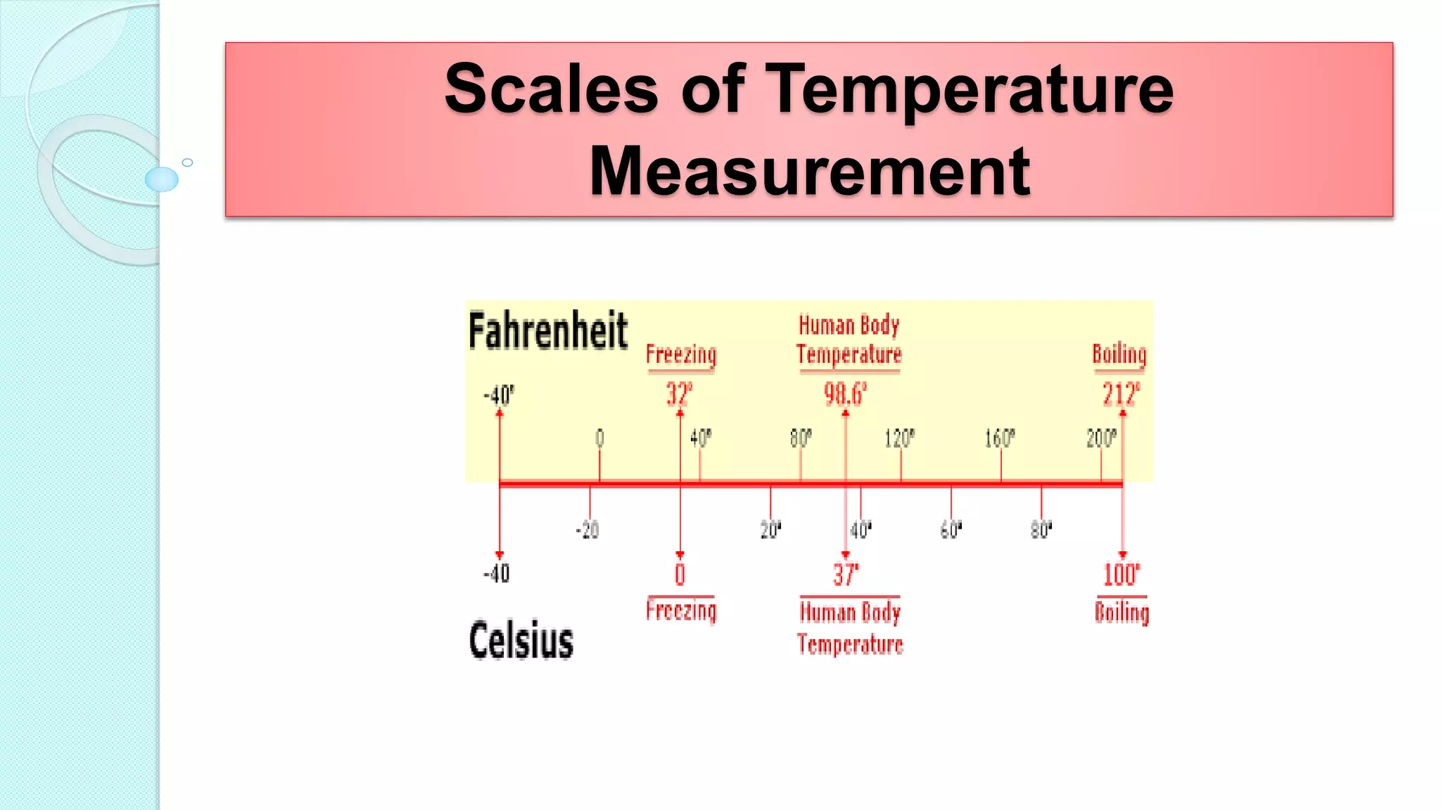 Vital signs - Temperature Monitoring | PPTX | Endocrine and Metabolic ...
