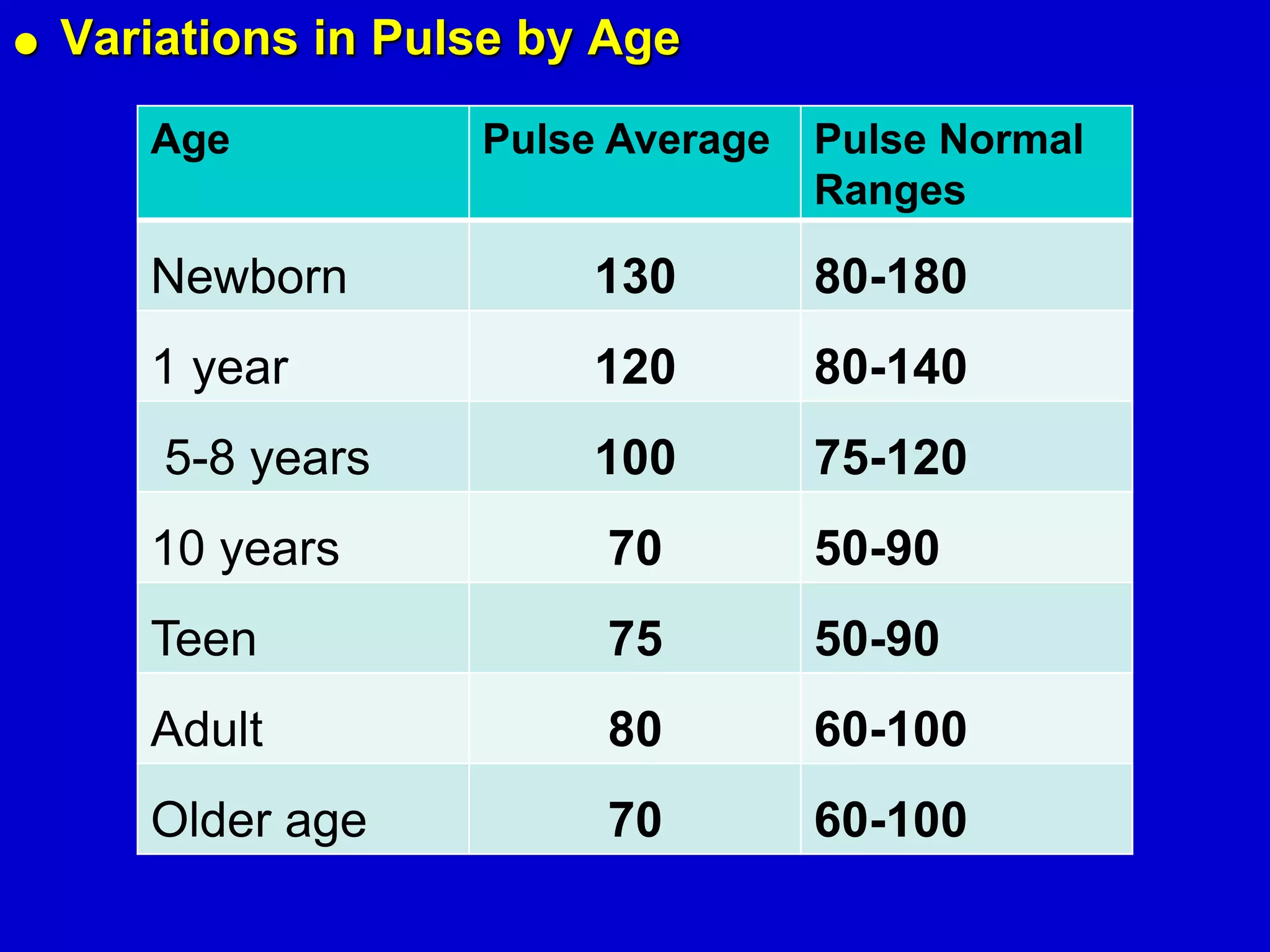 Vital signs tempreture and pulse | PPT