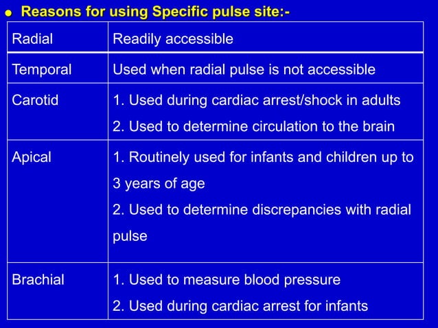 Vital signs tempreture and pulse | PPT