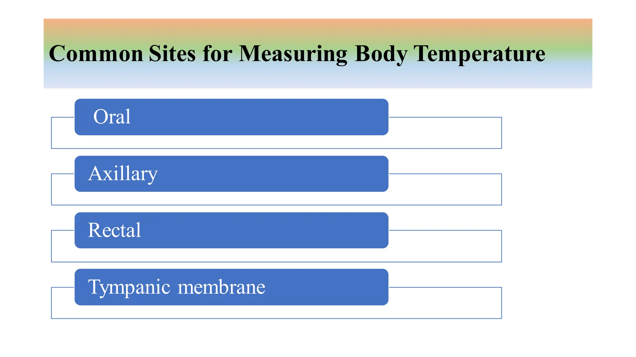 Vital signs , anatomy & physiology | PDF