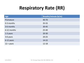 Vital Signs At Various Ages.pdf