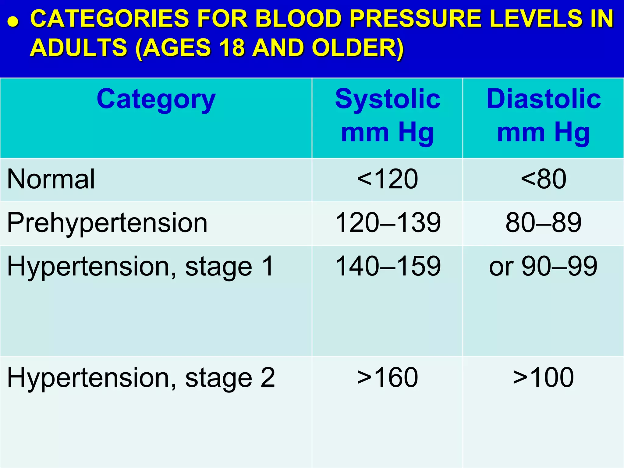 Vital signs Blood Pressure and glucose testing | PPTX