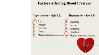VITAL SIGNS PPT POWER POINT PRESENTATION | PPT