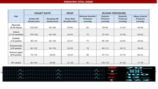 VITAL SIGNS PPT POWER POINT PRESENTATION | PPT