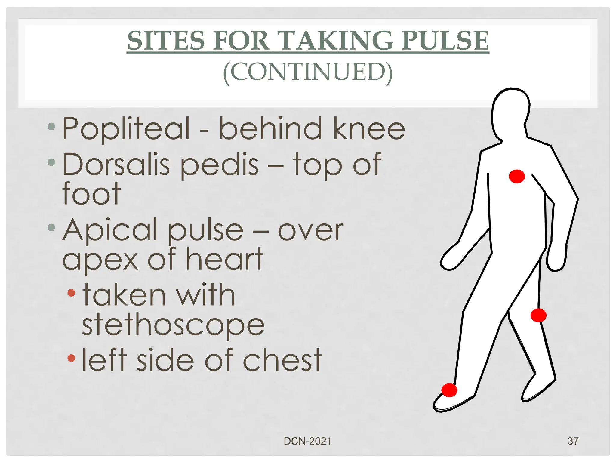 Step by step procedure on VITAL SIGNS YEAR1.pptx