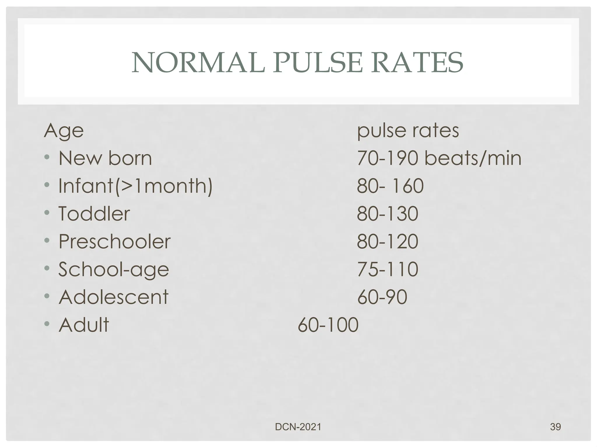 Step by step procedure on VITAL SIGNS YEAR1.pptx
