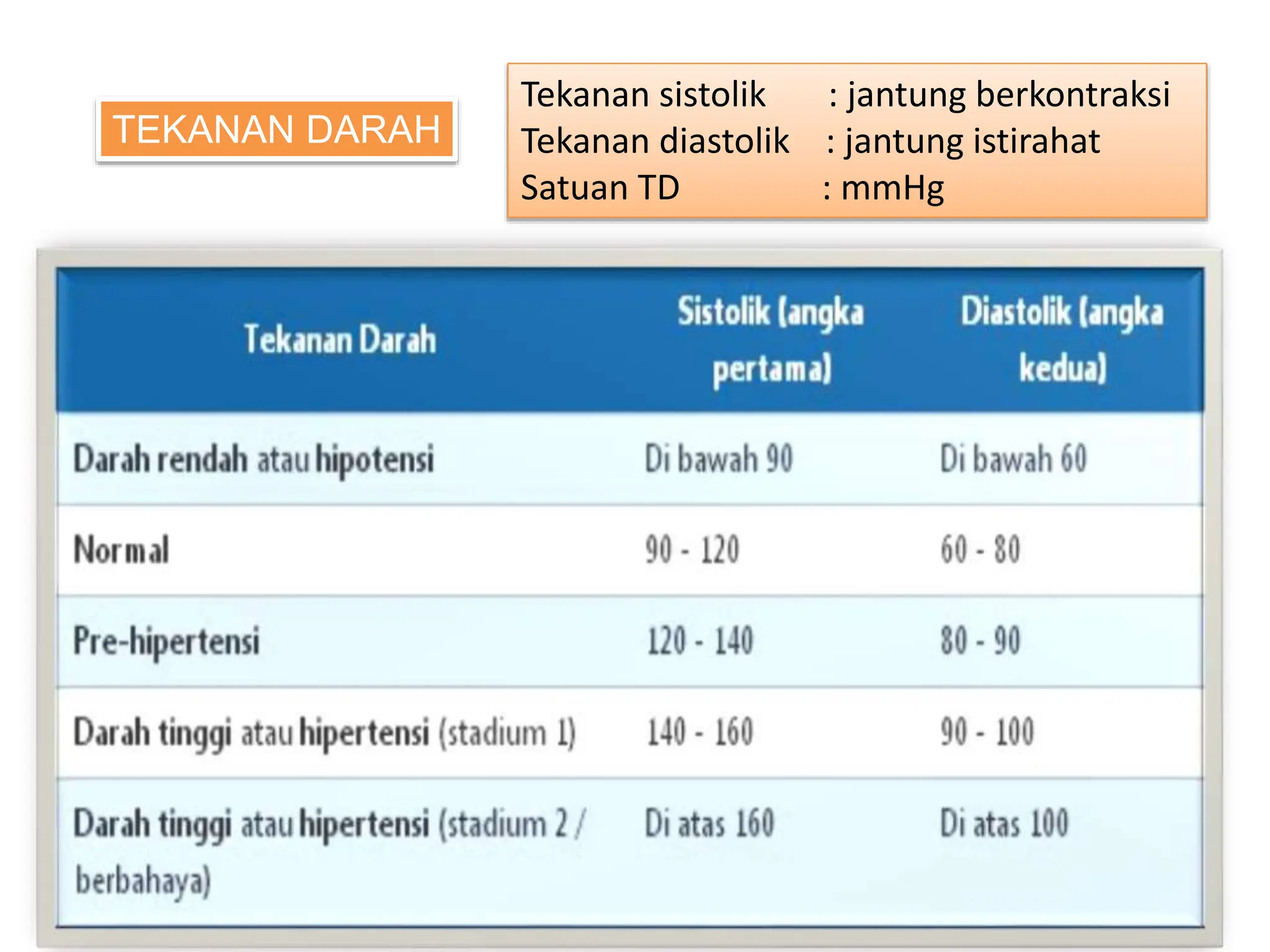 Pemeriksaan tanda-tanda vital (vital sign) | PPTX