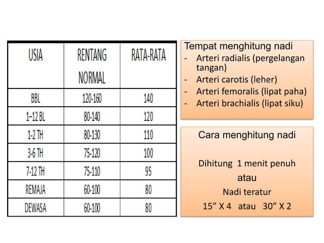 Pemeriksaan tanda-tanda vital (vital sign) | PPT