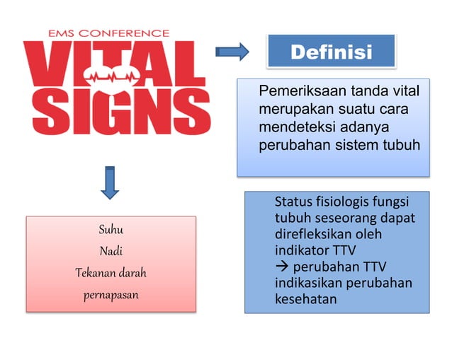 Pemeriksaan tanda-tanda vital (vital sign) | PPT