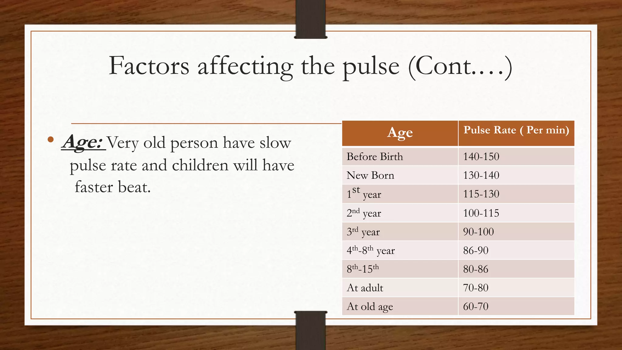 Vitals sign pulse | PPTX