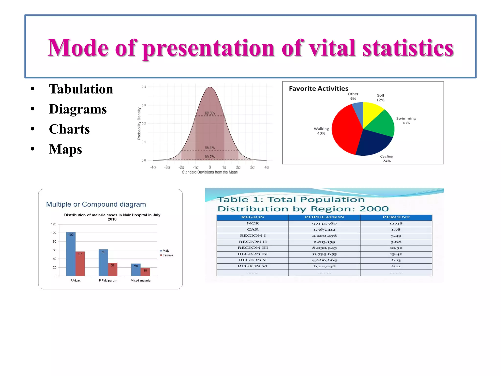 Vital statistics | PDF