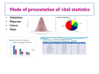 Vital statistics | PDF