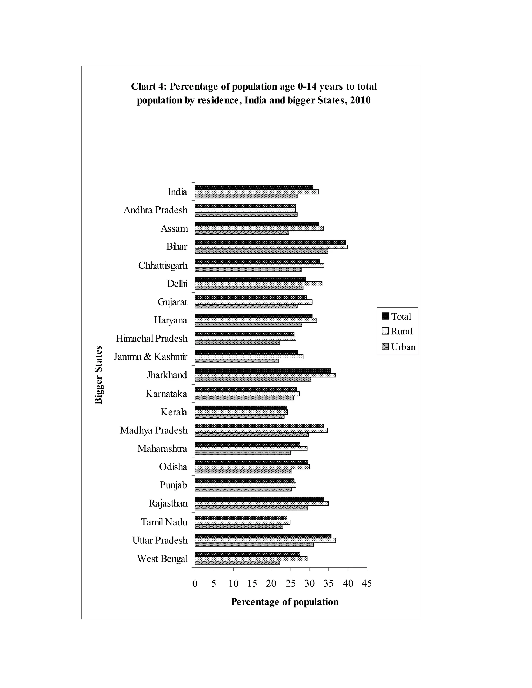 Vital statistics census india chart 2010 | PDF